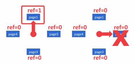CMU-15445(3)——PROJECT#1-BufferPoolManager-Task#1 | 爱吃土豆的个人博客